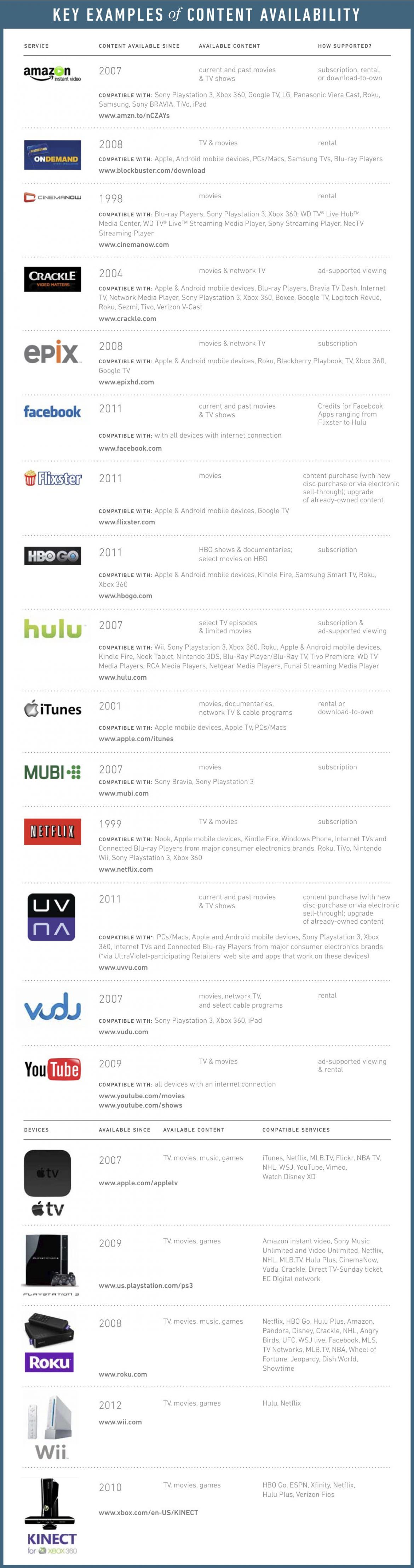 Content Everywhere: Key Examples of Content Availability - The Credits