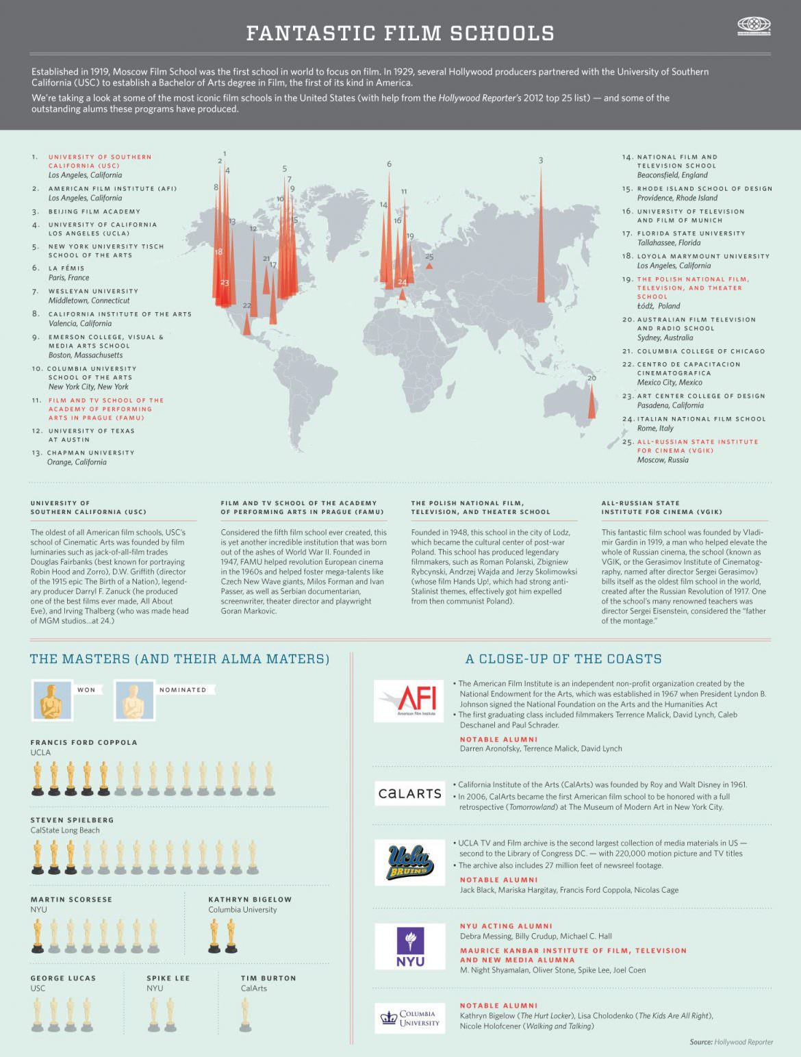 Fantastic Film Schools Infographic - The Credits