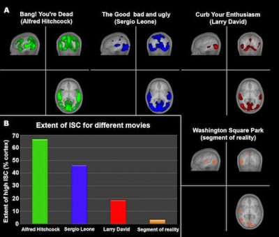 This Is Your Brain On Movies: Neuroscientists Weigh In On The Brain ...